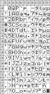ASCIIは文字コードの基本 - 組み込みすと
